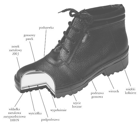 Elementy obuwia roboczego i materiały obuwnicze - Walaszko BHP